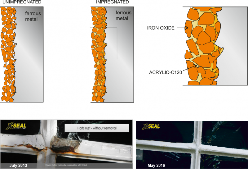 metal corrosion protection - Seek-n-Seal ™ - Acrylic C120 by X-Seal
